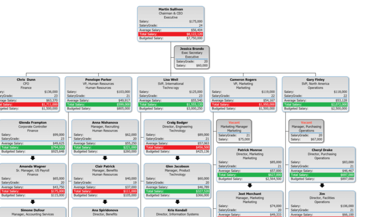 Headcount Planning: Step-by-Step Guide & Best Practices
