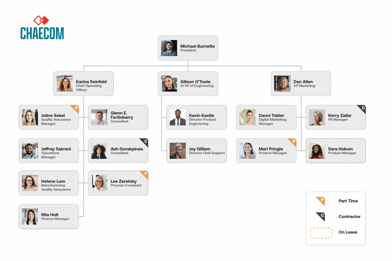 Chain of Command in Business: Importance and Examples