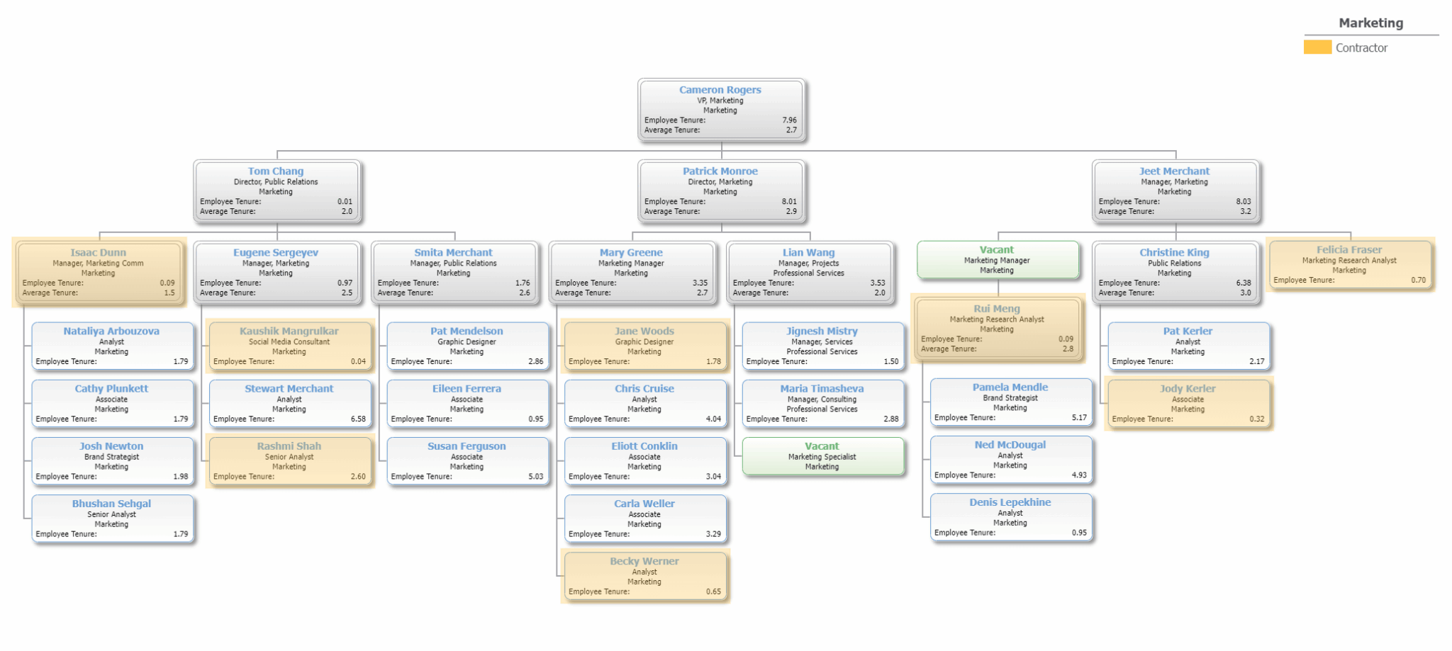 Overcome HR Data Challenges in Organizational Change