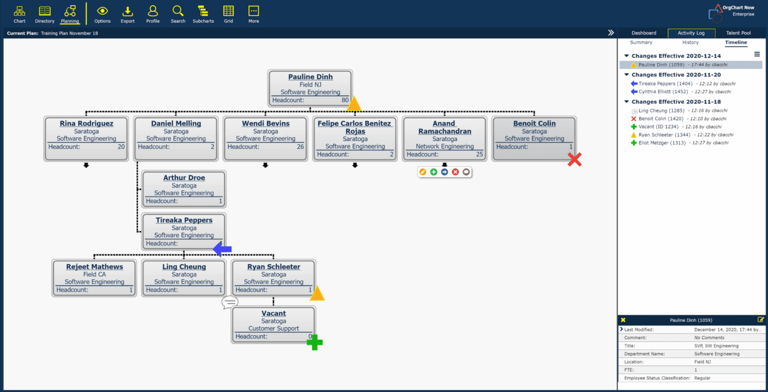 Orgcharts For Strategic Workforce Planning Orgchart