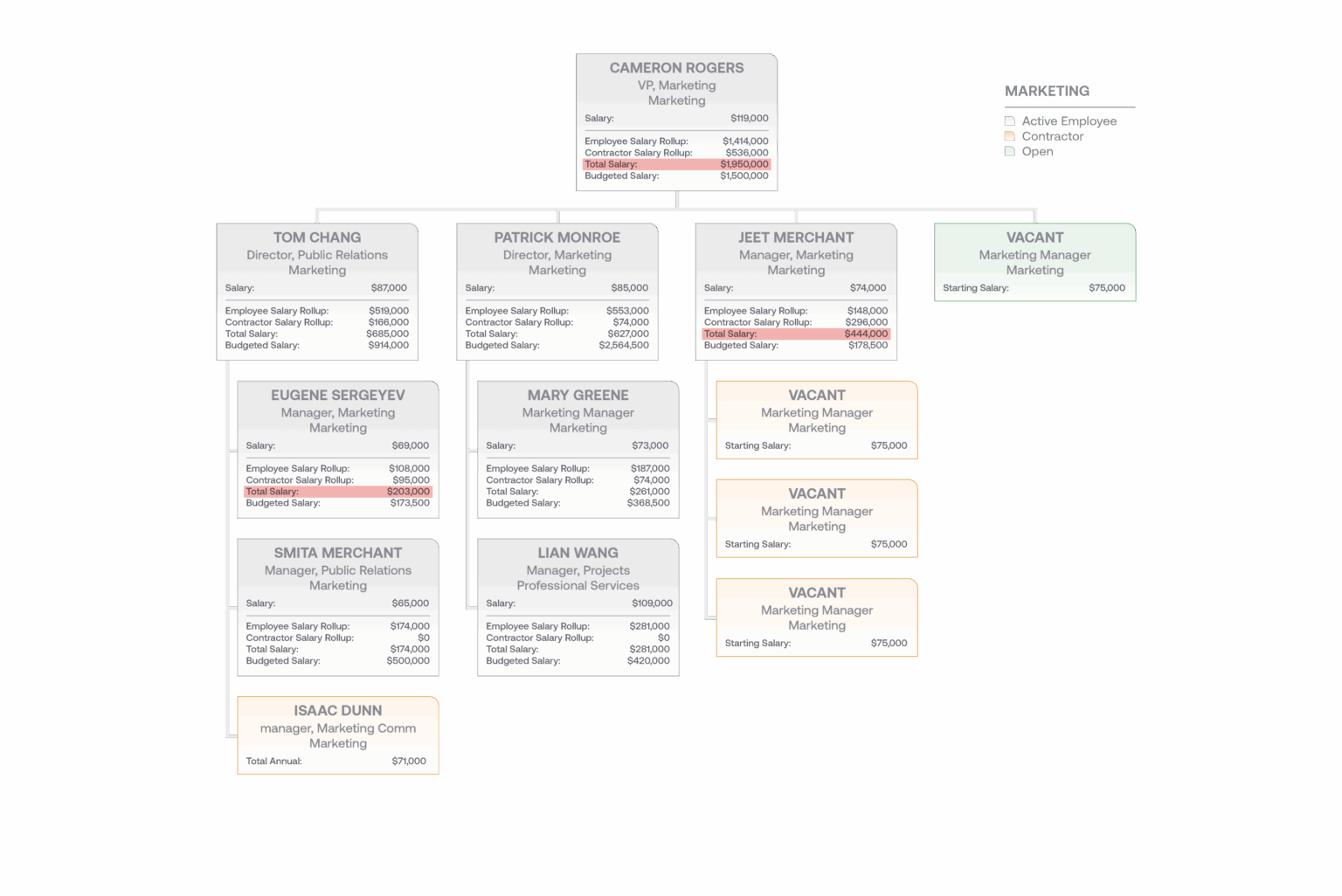 HR Communication Strategy: Best Practices and Benefits | OrgChart