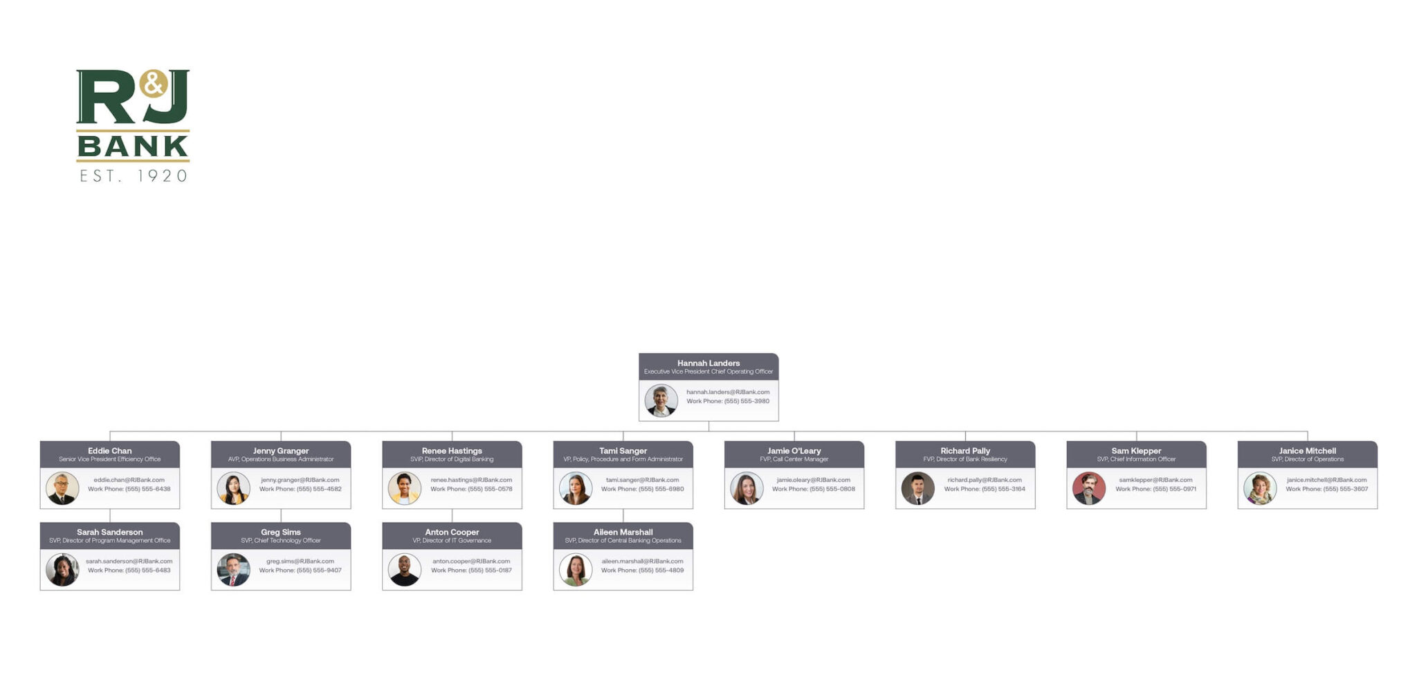 Bank Org Charts: Inside Banking Hierarchies and Roles