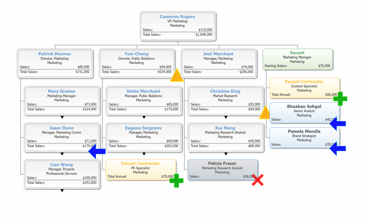 Cloud Org Chart Software: Key to Better Workforce Visibility | OrgChart