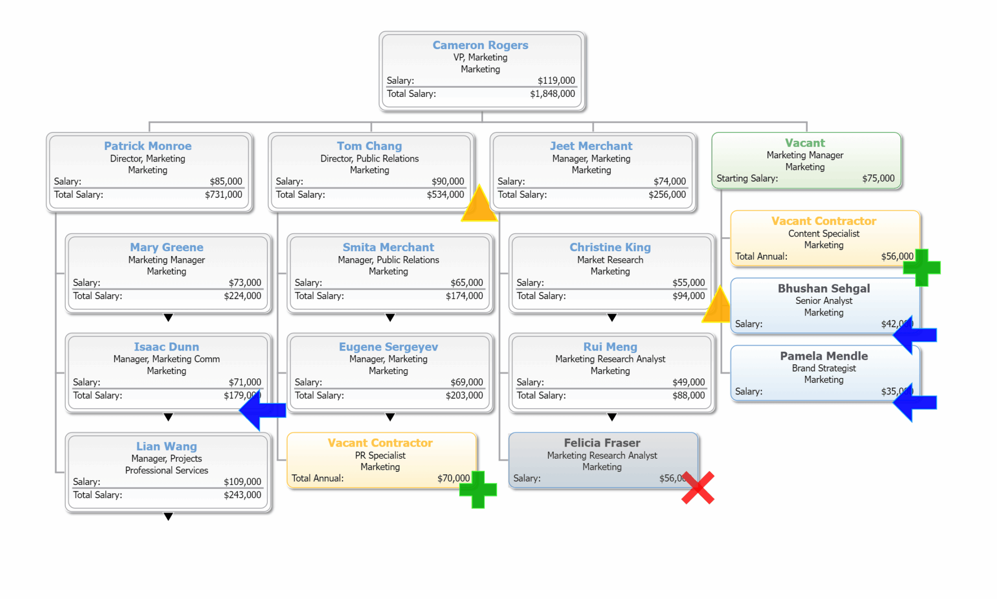 Cloud Org Chart Software: Key to Better Workforce Visibility | OrgChart