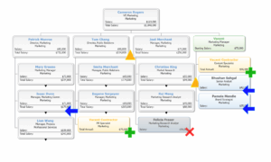 Cloud Org Chart Software: Key to Better Workforce Visibility | OrgChart