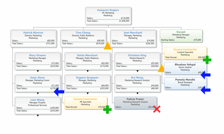 Cloud Org Chart Software: Key to Better Workforce Visibility | OrgChart