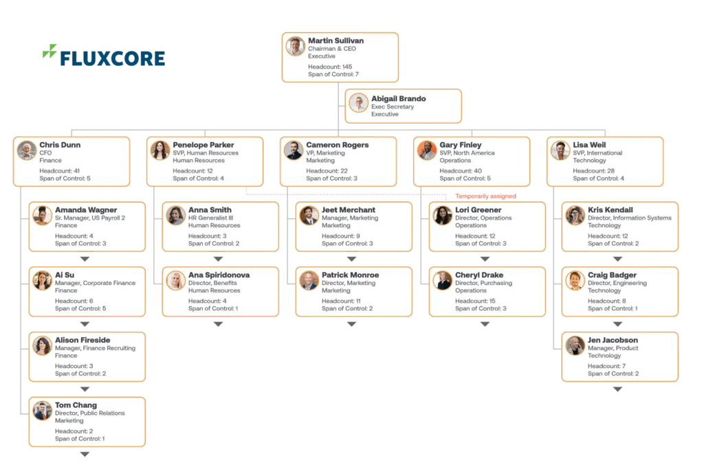 Chain of Command in Business: Definition and Examples
